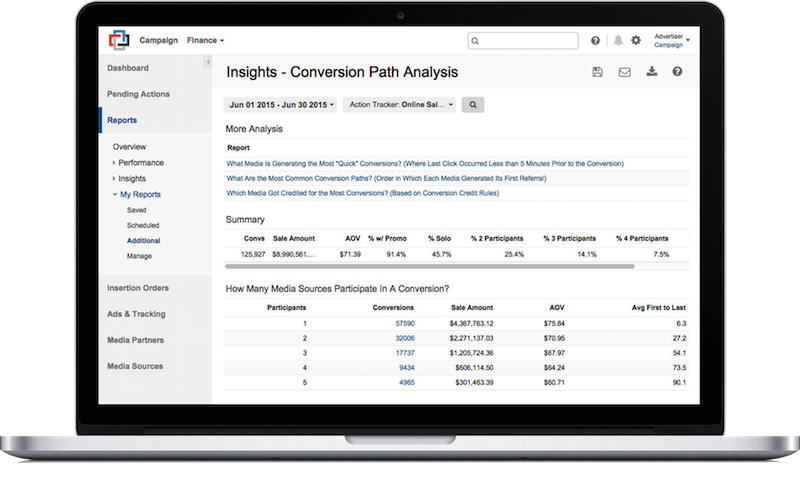Request a Demo | Impact Radius